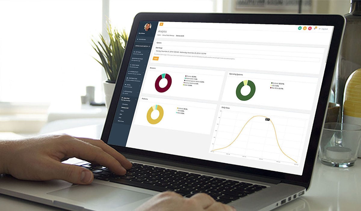 Top 10 KPIs for your next successful event | Eventdrive